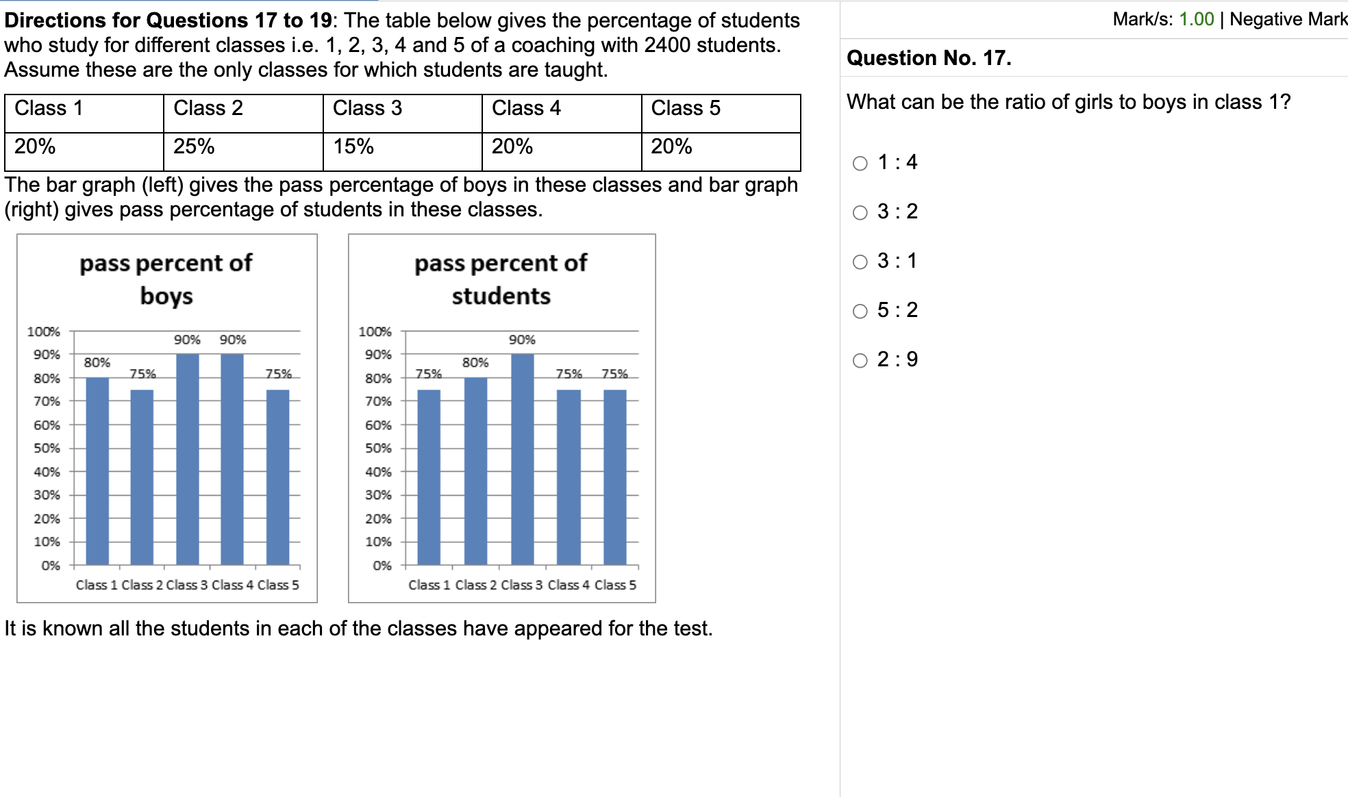 Directions for Questions 17 to 19: The table | StudyX