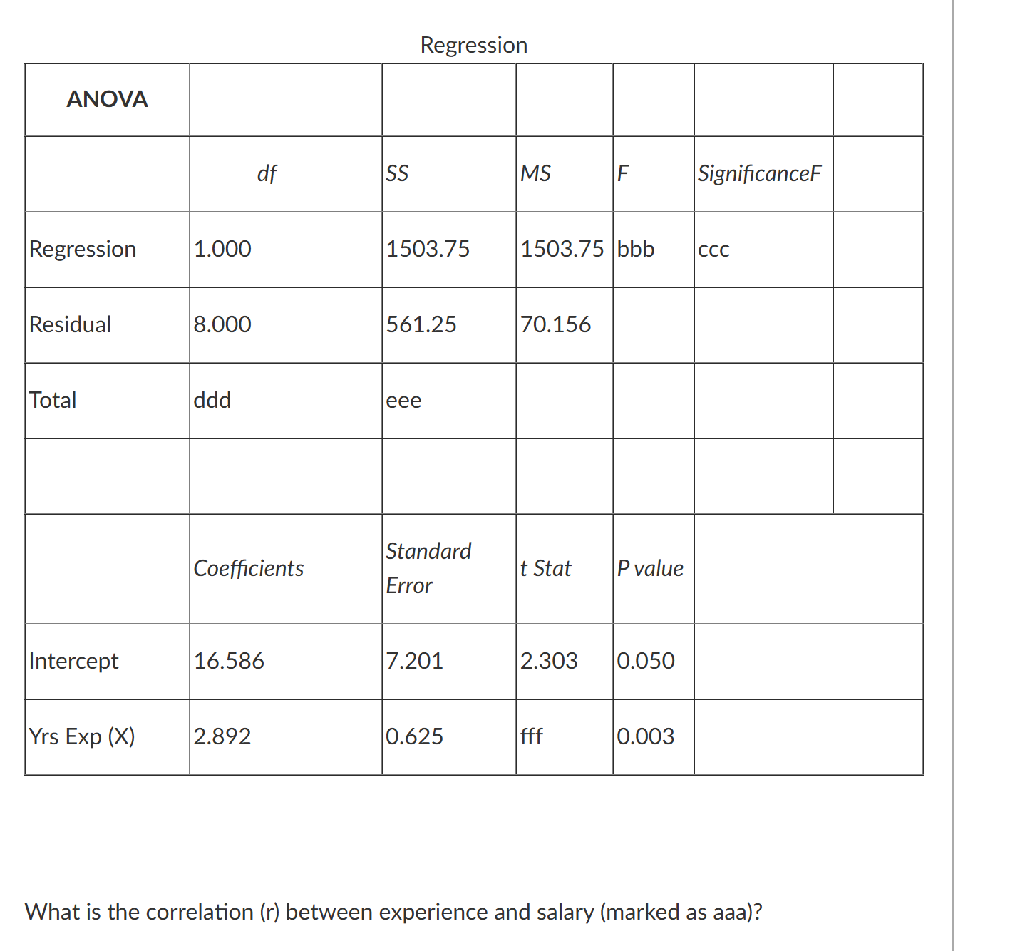 Please answer the following set of | StudyX