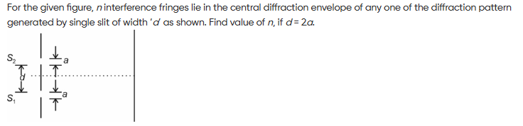 For the given figure, n interference fringes | StudyX