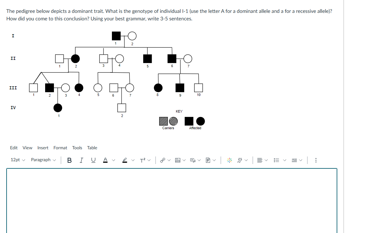 The pedigree below depicts a dominant trait. | StudyX