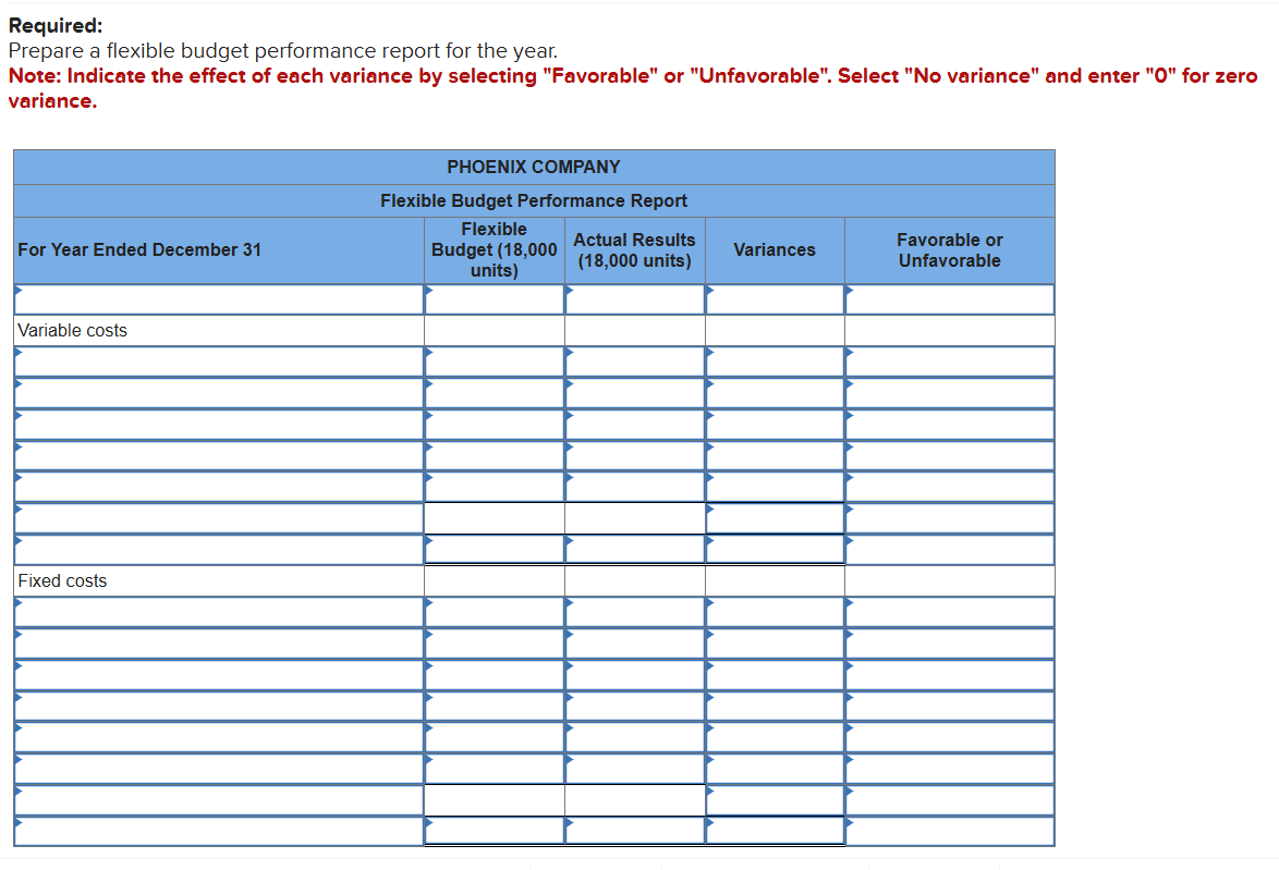 Required: Prepare a flexible budget | StudyX