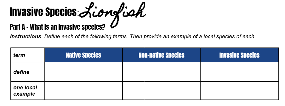 Invasive Species: Lionfish Part A - What is | StudyX