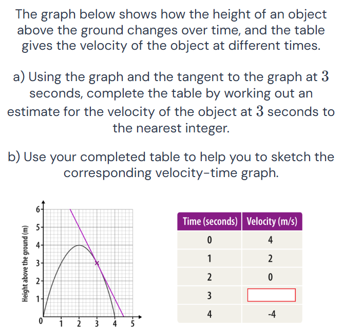 The graph below shows how the height of an | StudyX