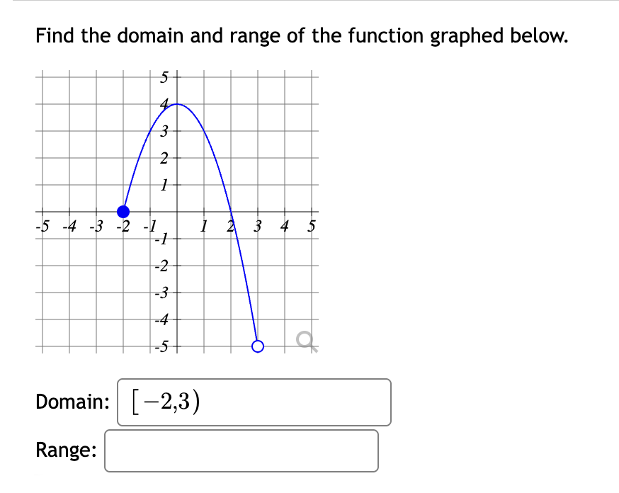 Find the domain and range of the function | StudyX