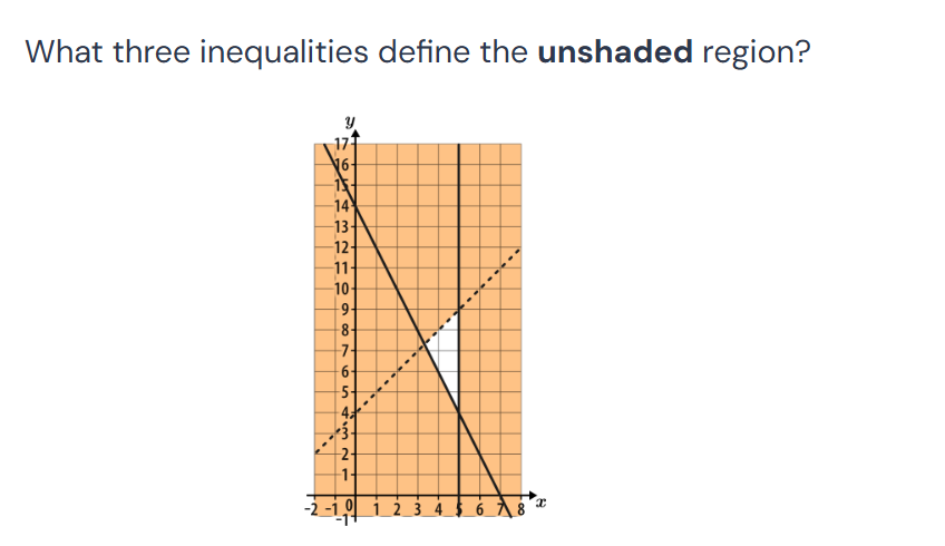 What three inequalities define the unshaded | StudyX