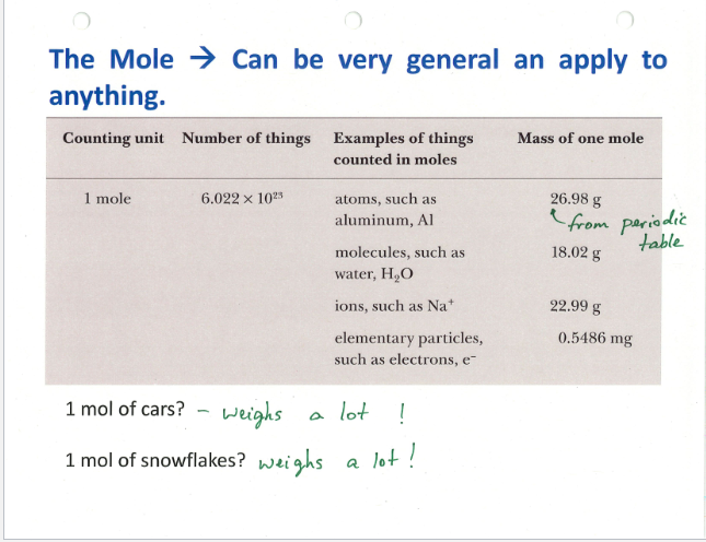 The Mole $ $ Can be very general an apply to | StudyX