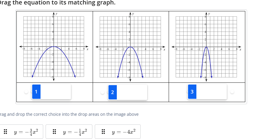 Drag the equation to its matching graph. | StudyX