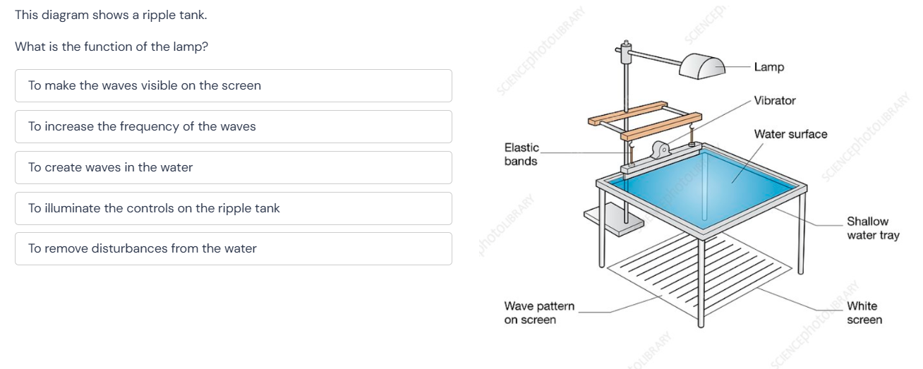 This diagram shows a ripple tank. What is | StudyX