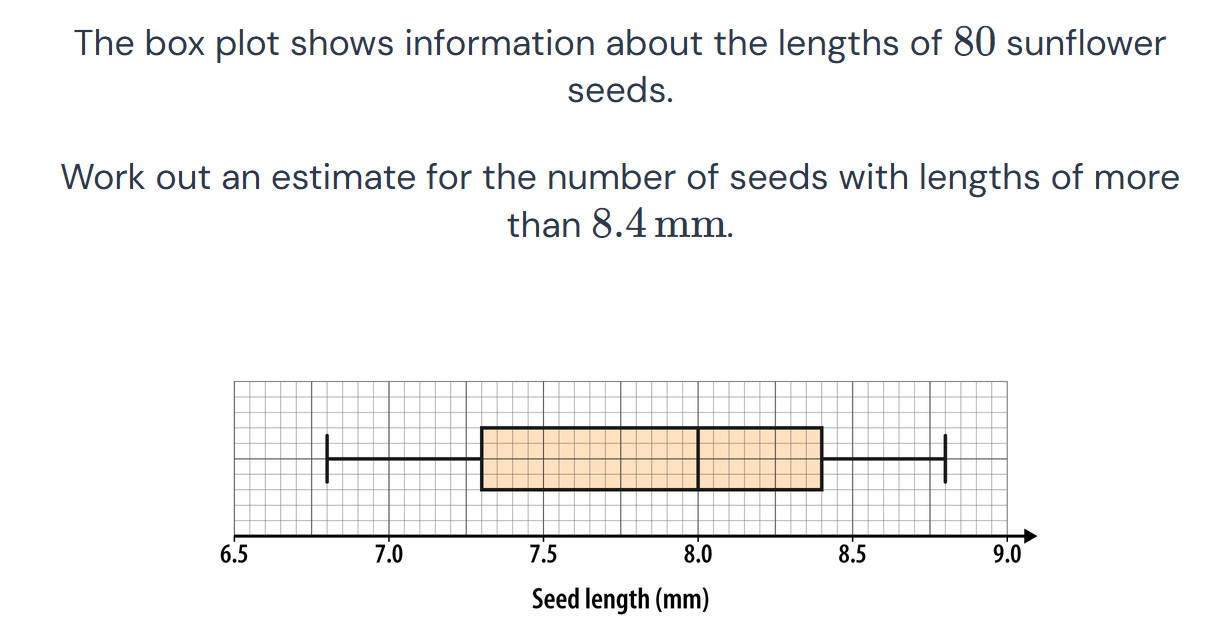 The box plot shows information about the | StudyX