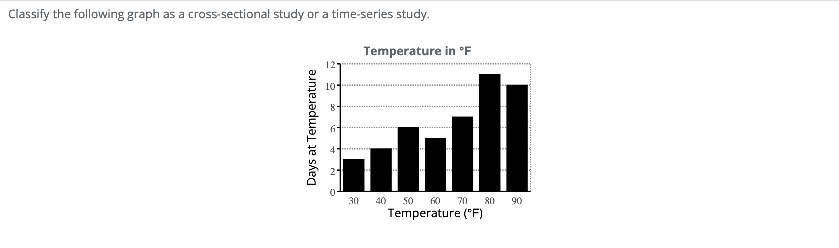 Classify the following graph as a | StudyX
