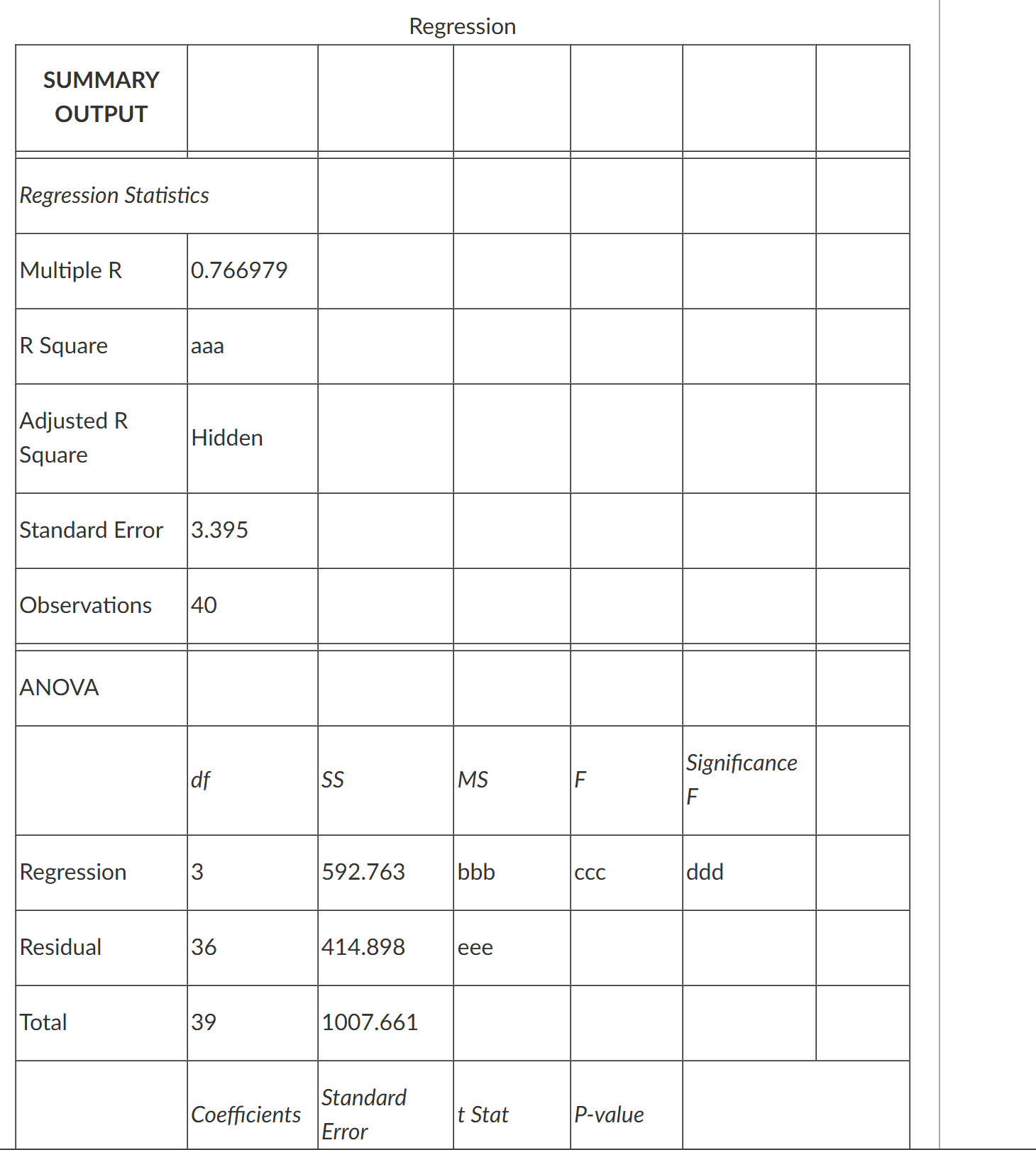 A researcher is interested to find out how | StudyX