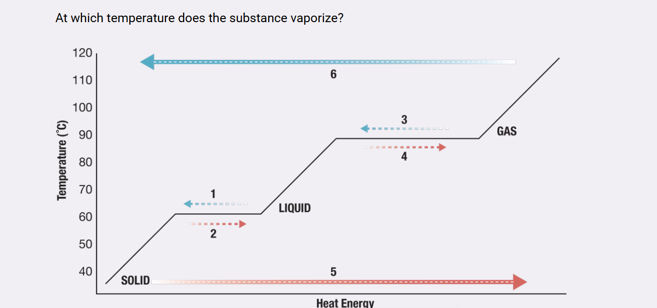 At which temperature does the substance | StudyX