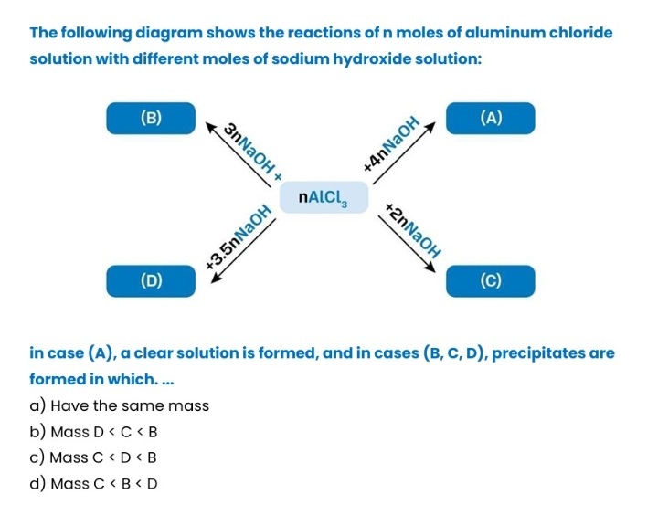 The following diagram shows the reactions of | StudyX