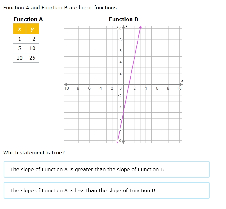 Function A And Function B Are Linear Studyx