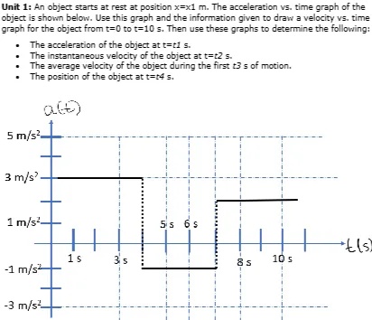 Unit 1: An object starts at rest at position | StudyX