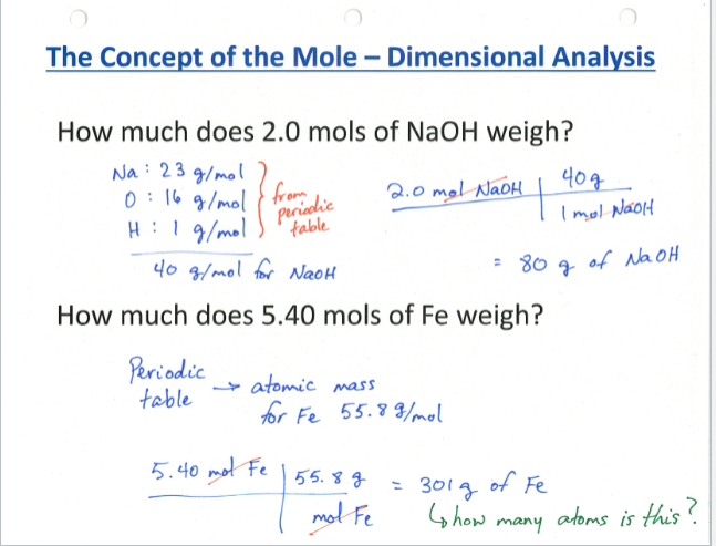 The Concept of the Mole – Dimensional | StudyX