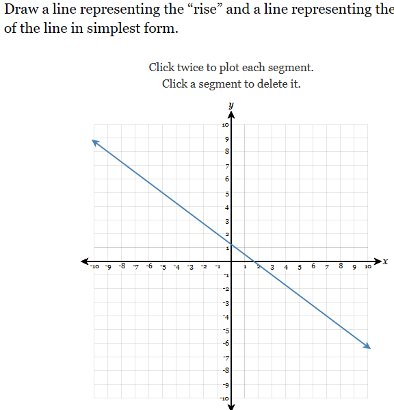 Draw a line representing the “rise” and a | StudyX