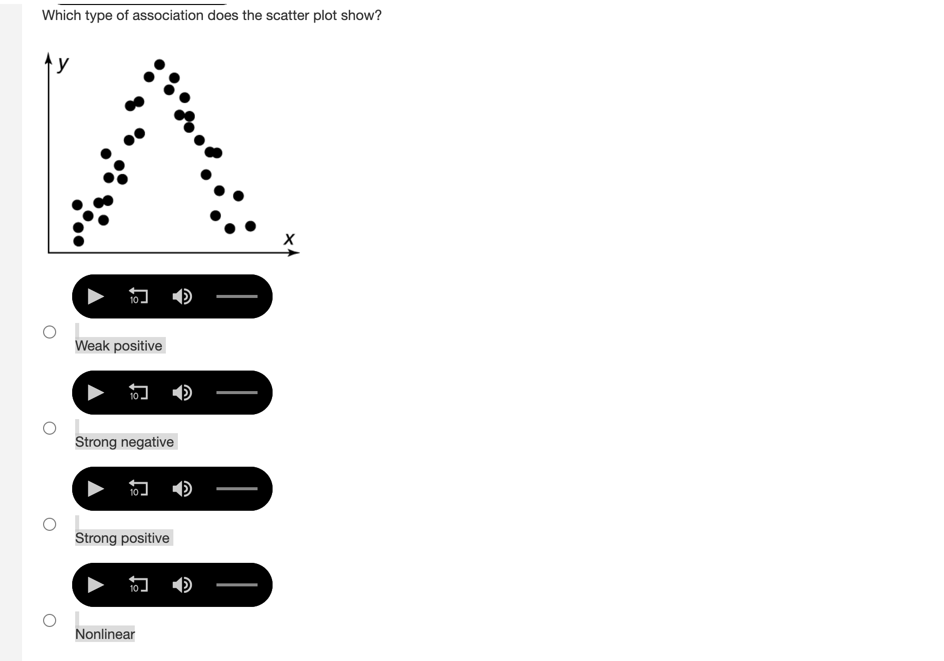 Which type of association does the scatter | StudyX