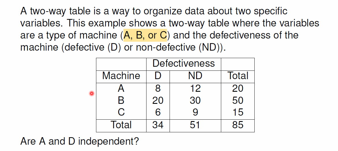 A two-way table is a way to organize data | StudyX