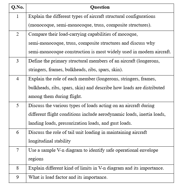 Explain the different types of aircraft | StudyX