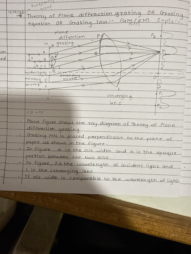Theory of Plane diffraction grating OR | StudyX