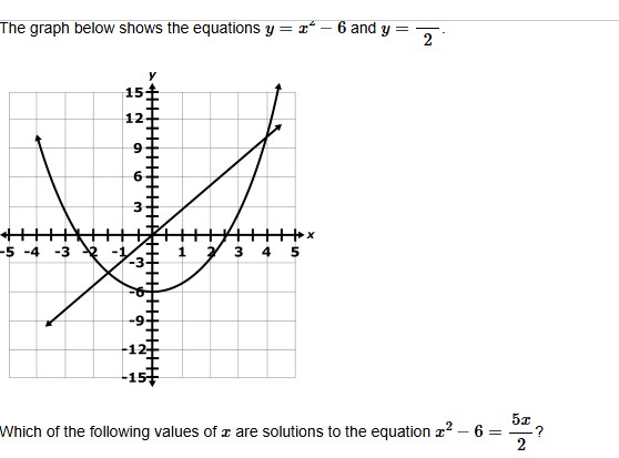 The graph below shows the equations $y = x^2 | StudyX