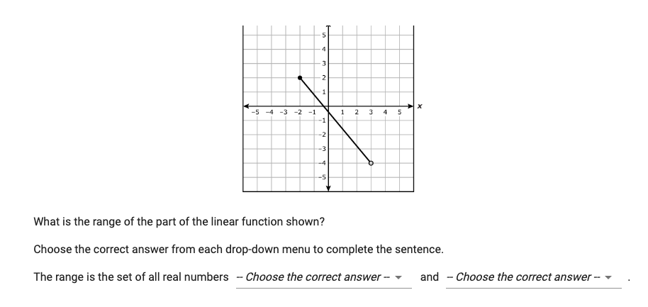 What is the range of the part of the linear | StudyX