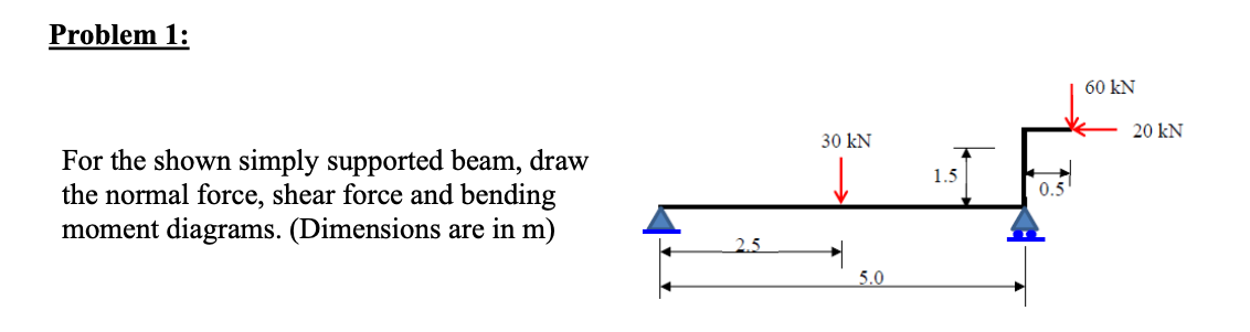 Problem 1 For the shown simply supported beam | StudyX