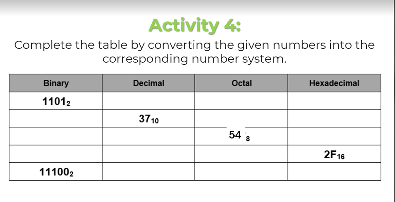 Activity Complete the table by converting the | StudyX
