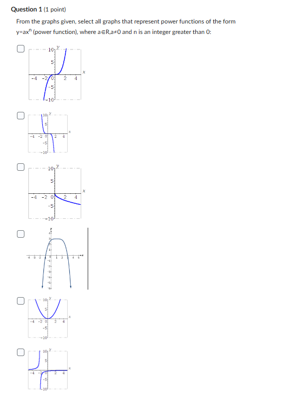 From the graphs given, select all graphs | StudyX