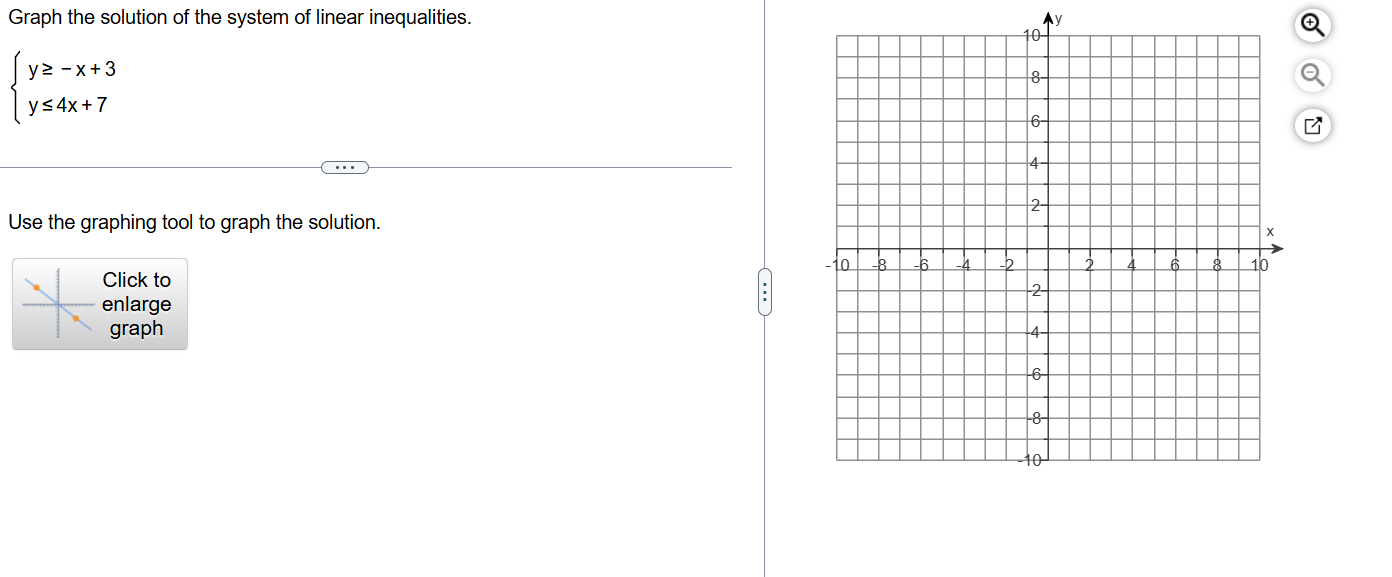 Graph the solution of the system of linear | StudyX