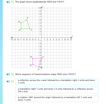 The graph shows quadrilaterals *FGHI* and | StudyX