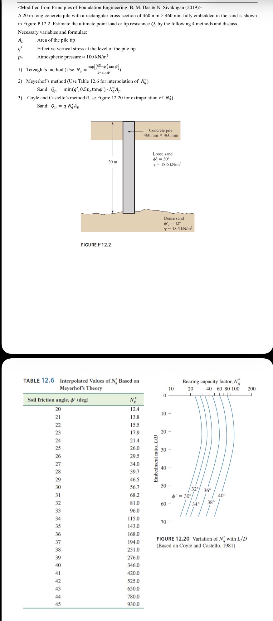 A 20 m long concrete pile with a rectangular | StudyX