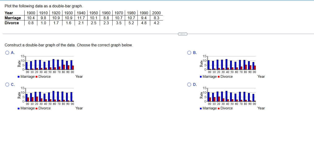 Plot the following data as a double-bar | StudyX