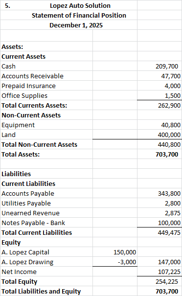 5. Lopez Auto Solution Statement of | StudyX