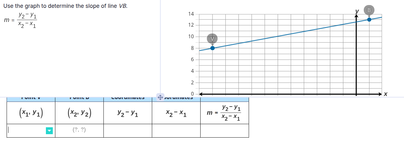 Use the graph to determine the slope of line | StudyX