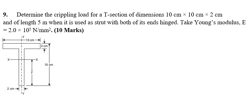 Determine the crippling load for a T-section | StudyX