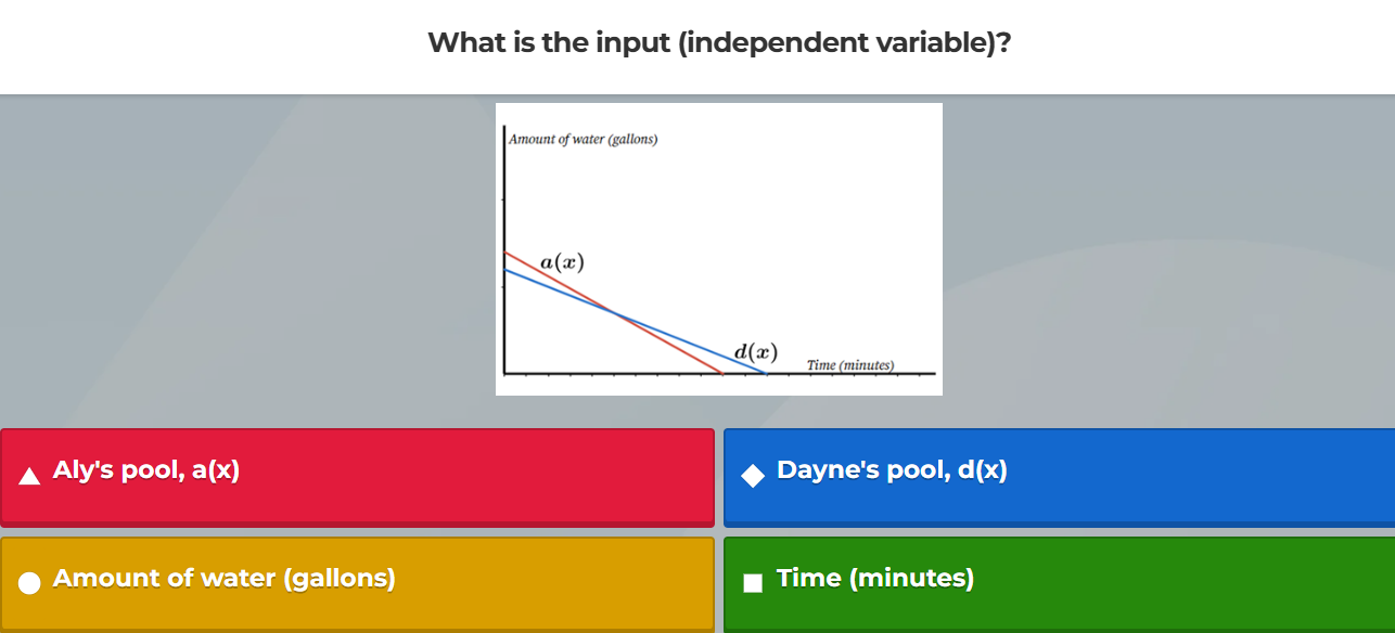 What is the input (independent variable)? | StudyX