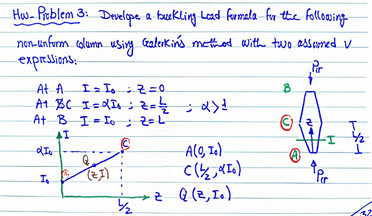 Develop a buckling load formula for the | StudyX