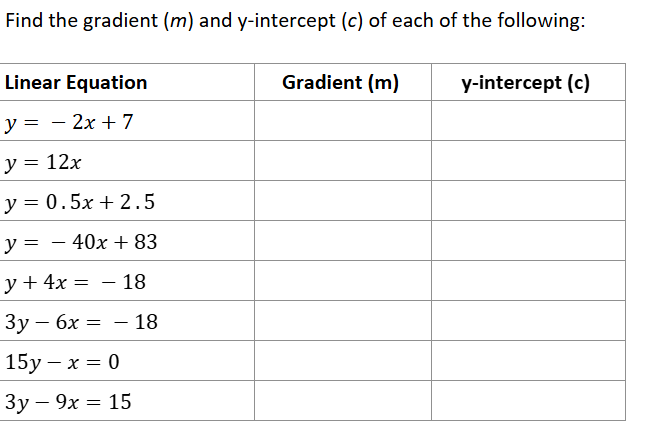 Find the gradient (m) and y-intercept (c) of | StudyX