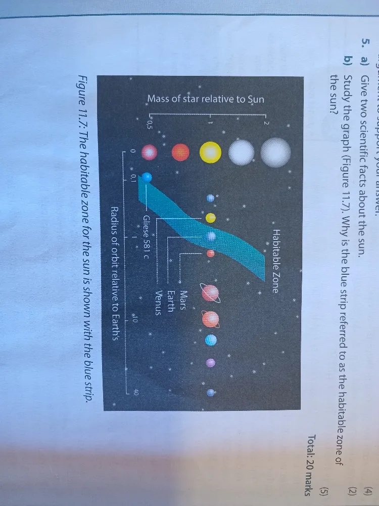 5. a) Give two scientific facts about the | StudyX