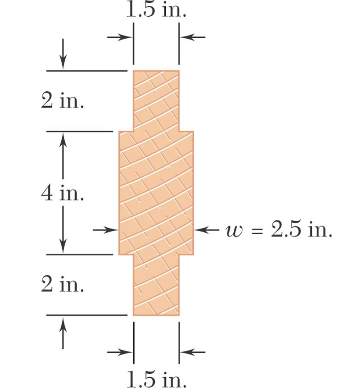 For a timber beam having the cross section
