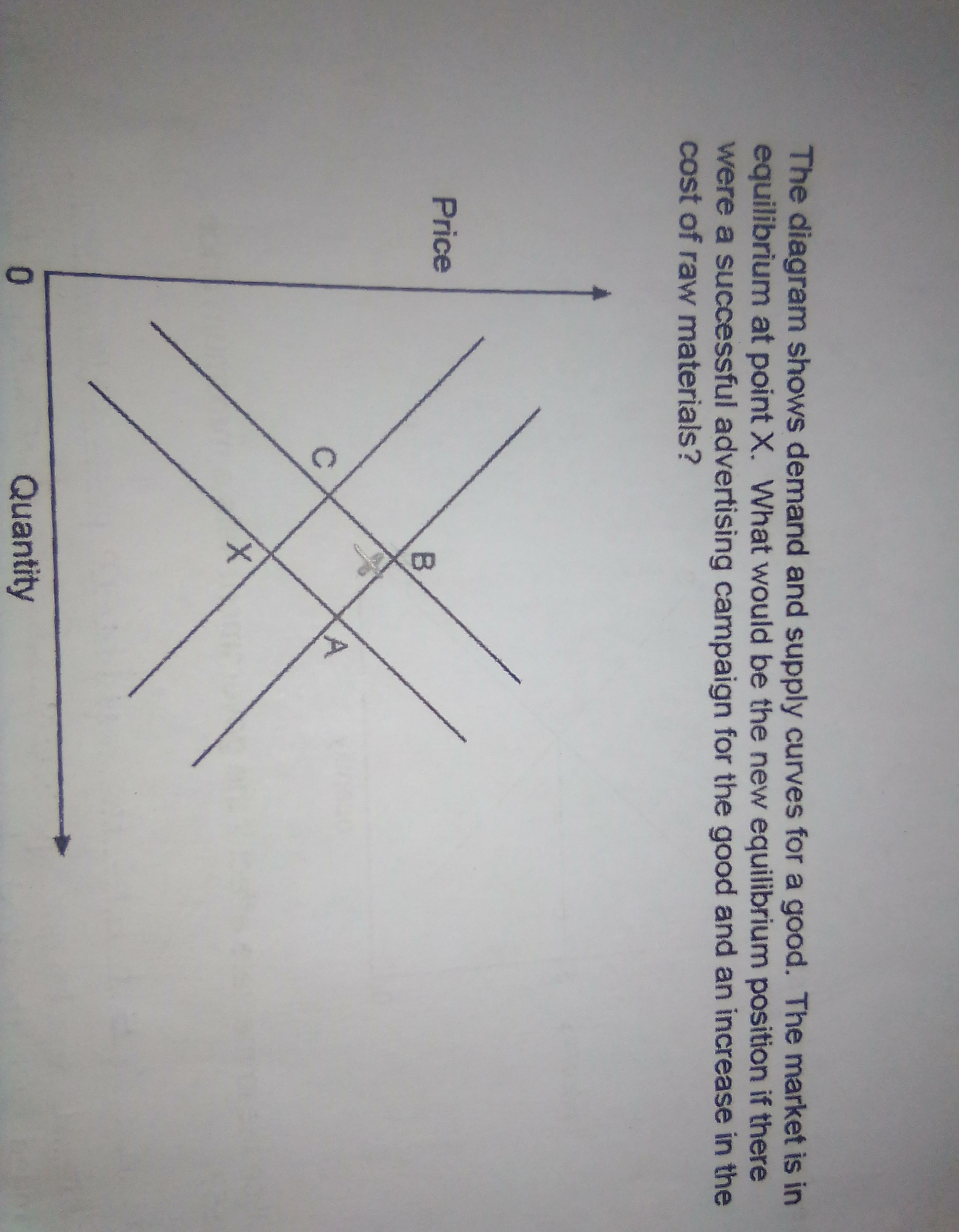 The diagram shows demand and supply curves | StudyX
