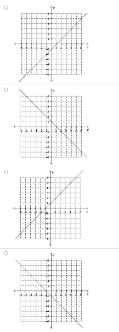 Graph the function described by the | StudyX
