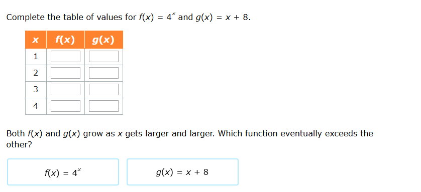 Complete the table of values for \(f(x) = | StudyX