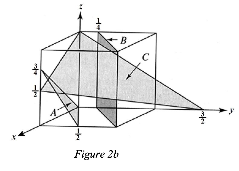 Determine the Miller indices for the planes | StudyX