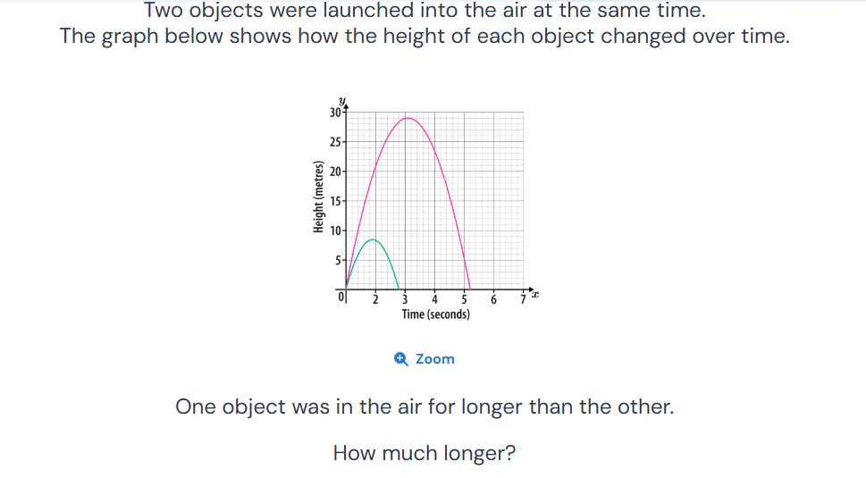 Two objects were launched into the air at | StudyX