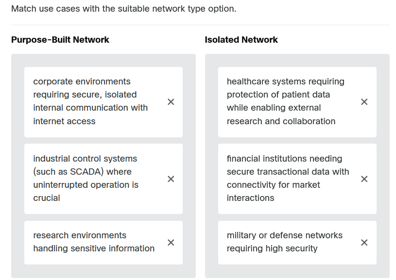 Match use cases with the suitable network | StudyX