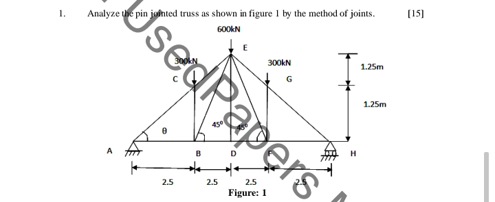1. Analyze the pin jointed truss as shown in | StudyX