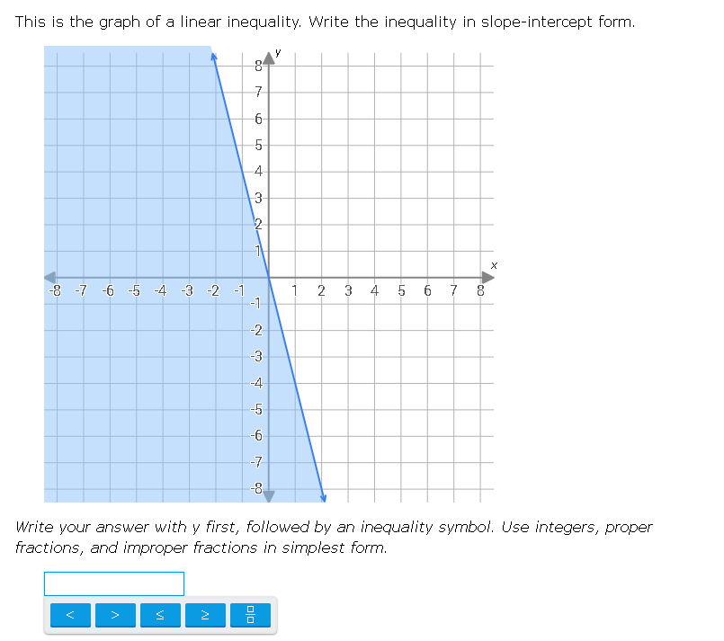 This is the graph of a linear inequality | StudyX